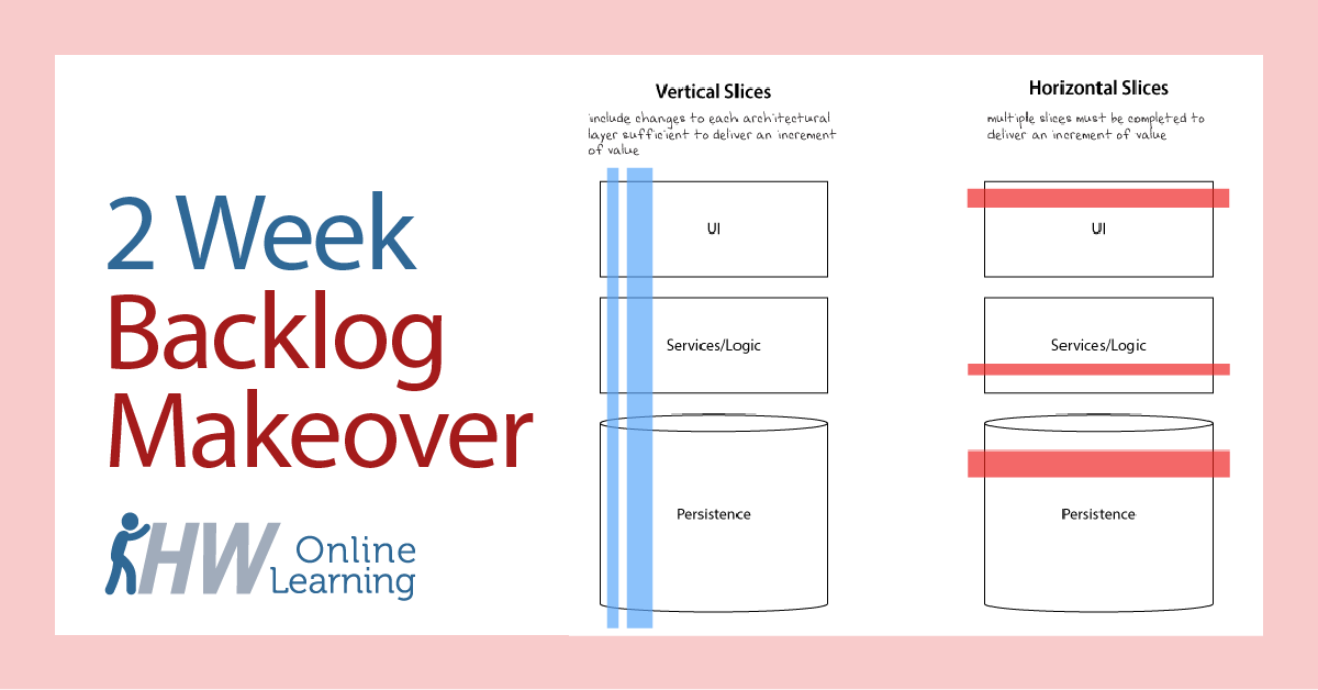 2-Week Backlog Makeover - Humanizing Work Online Learning