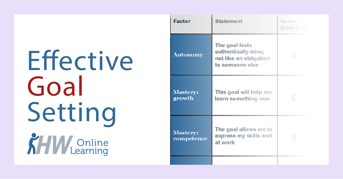 Effective Goal Setting - Humanizing Work Online Learning