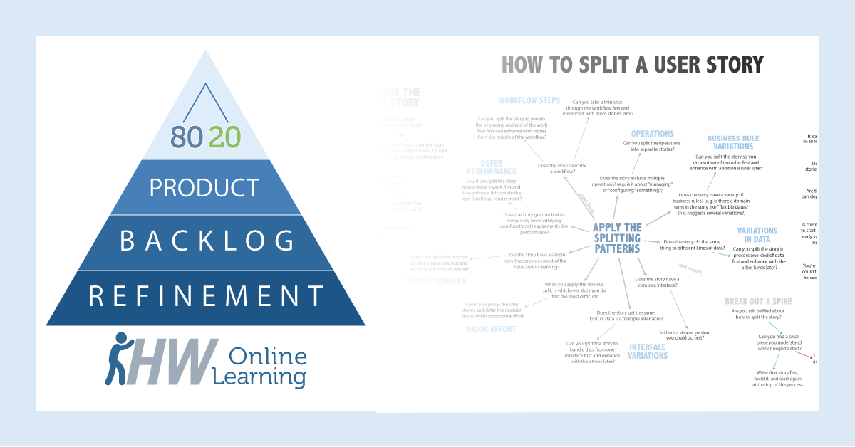 80/20 Product Backlog Refinement (beta) - Humanizing Work Online Learning 80/20 Product Backlog Refinement (beta) - Humanizing Work Online Learning
